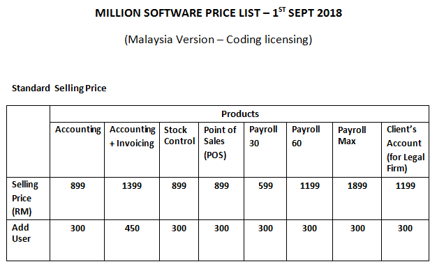 Million Software Pricing - Edata Systems