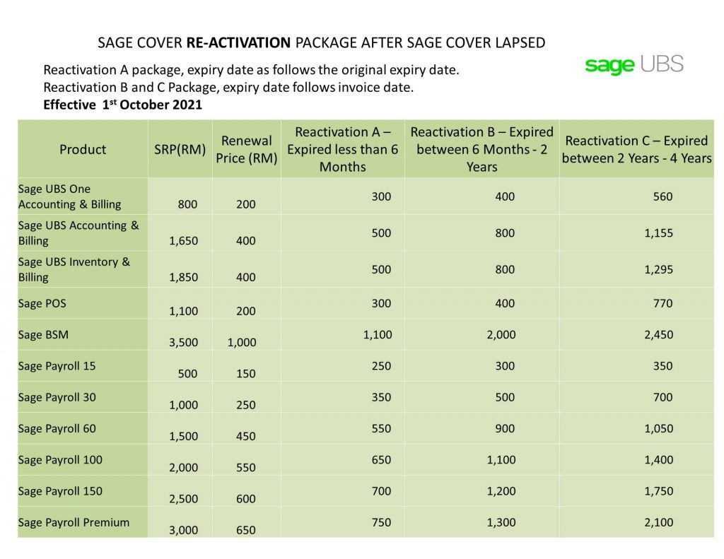 Sage Cover Reactivation for Lapsed Renewal - Edata Systems