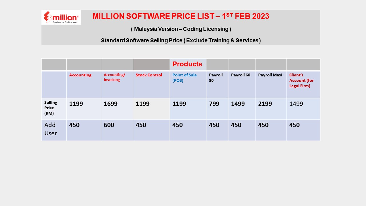 Million Software Pricing