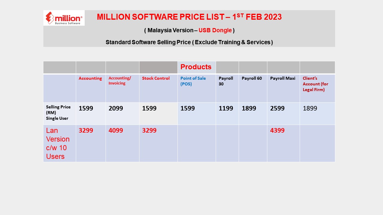 Million Software Pricing