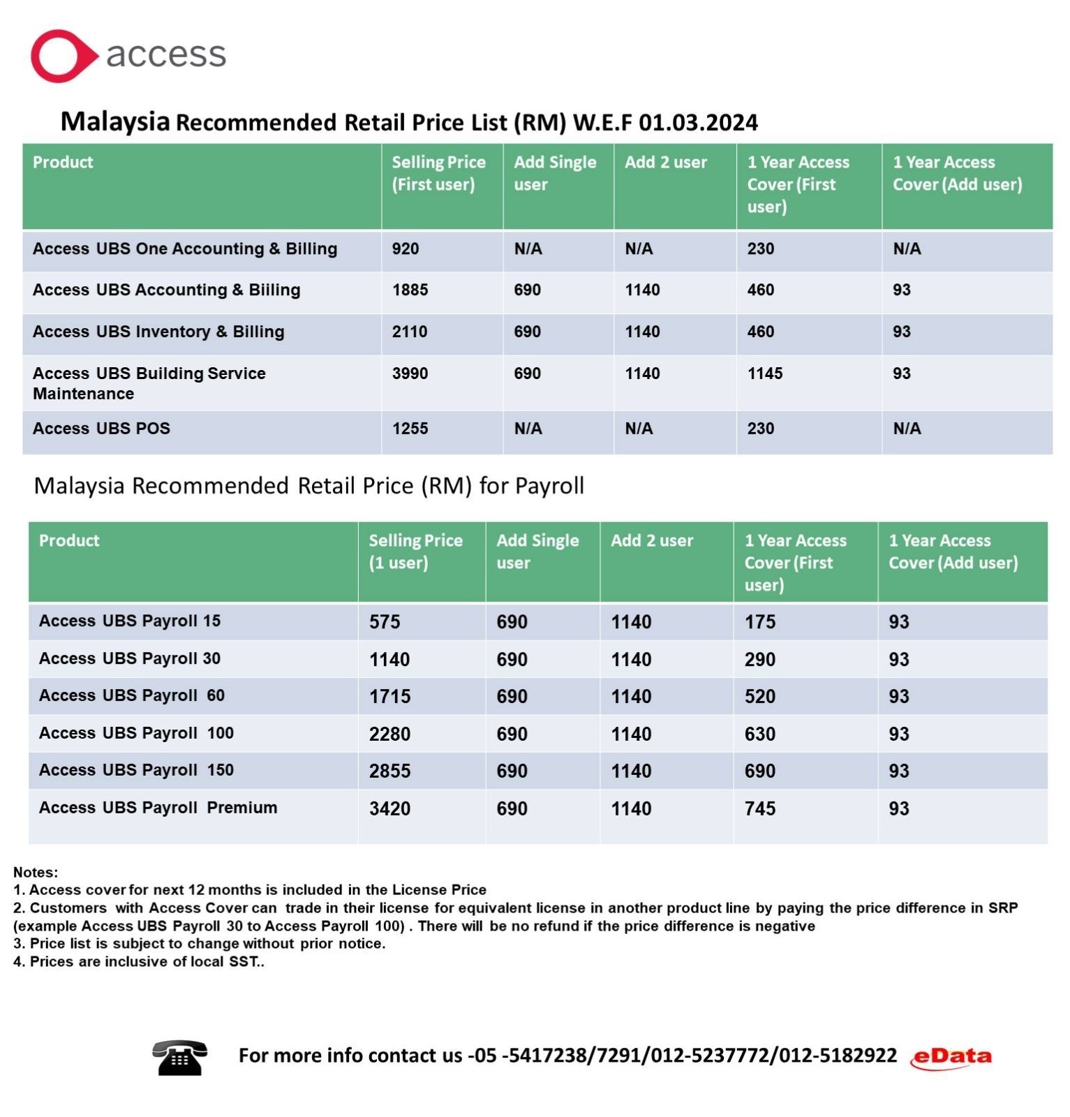 Access UBS Software Pricing